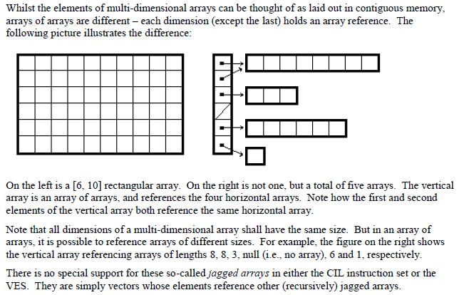Taking a look at the ECMA-335 Standard for .NET · Performance is a Feature!