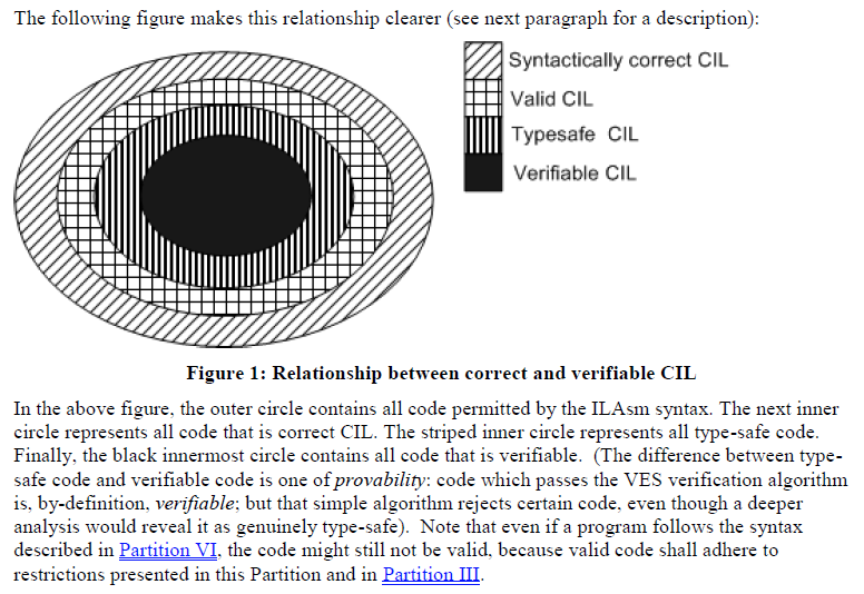 Taking a look at the ECMA-335 Standard for .NET · Performance is a Feature!