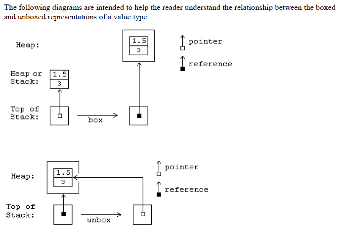 Taking a look at the ECMA-335 Standard for .NET · Performance is a Feature!